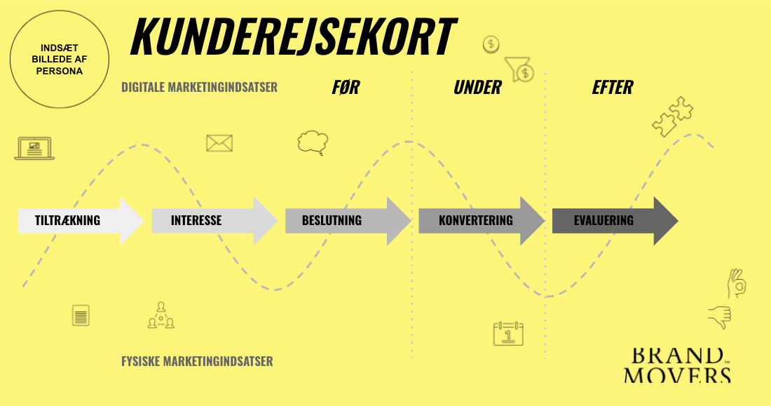 Download gratis ugeskema-skabelon i PDF.