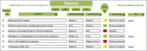 Download gratis bordplan-skabelon i PDF